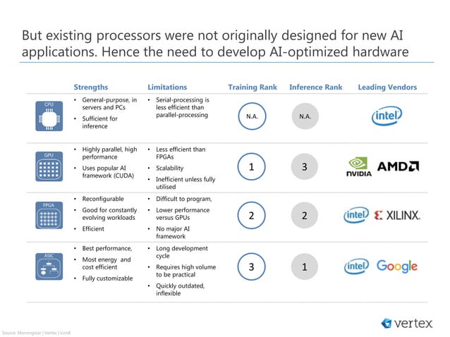 Vertex Perspectives | AI-optimized Chipsets | Part I | PDF