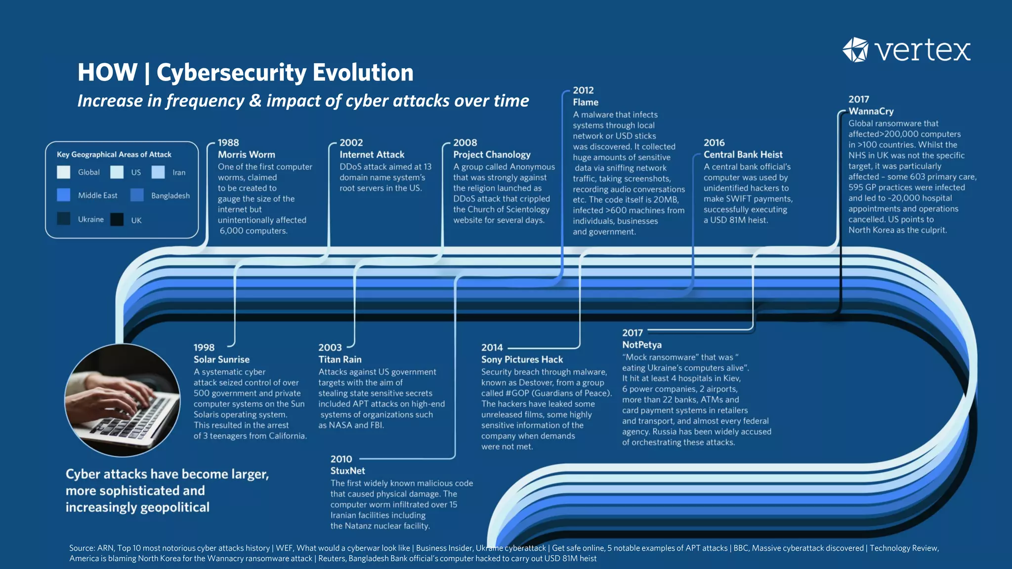 Cybersecurity | Risk. Impact. Innovations. | PDF