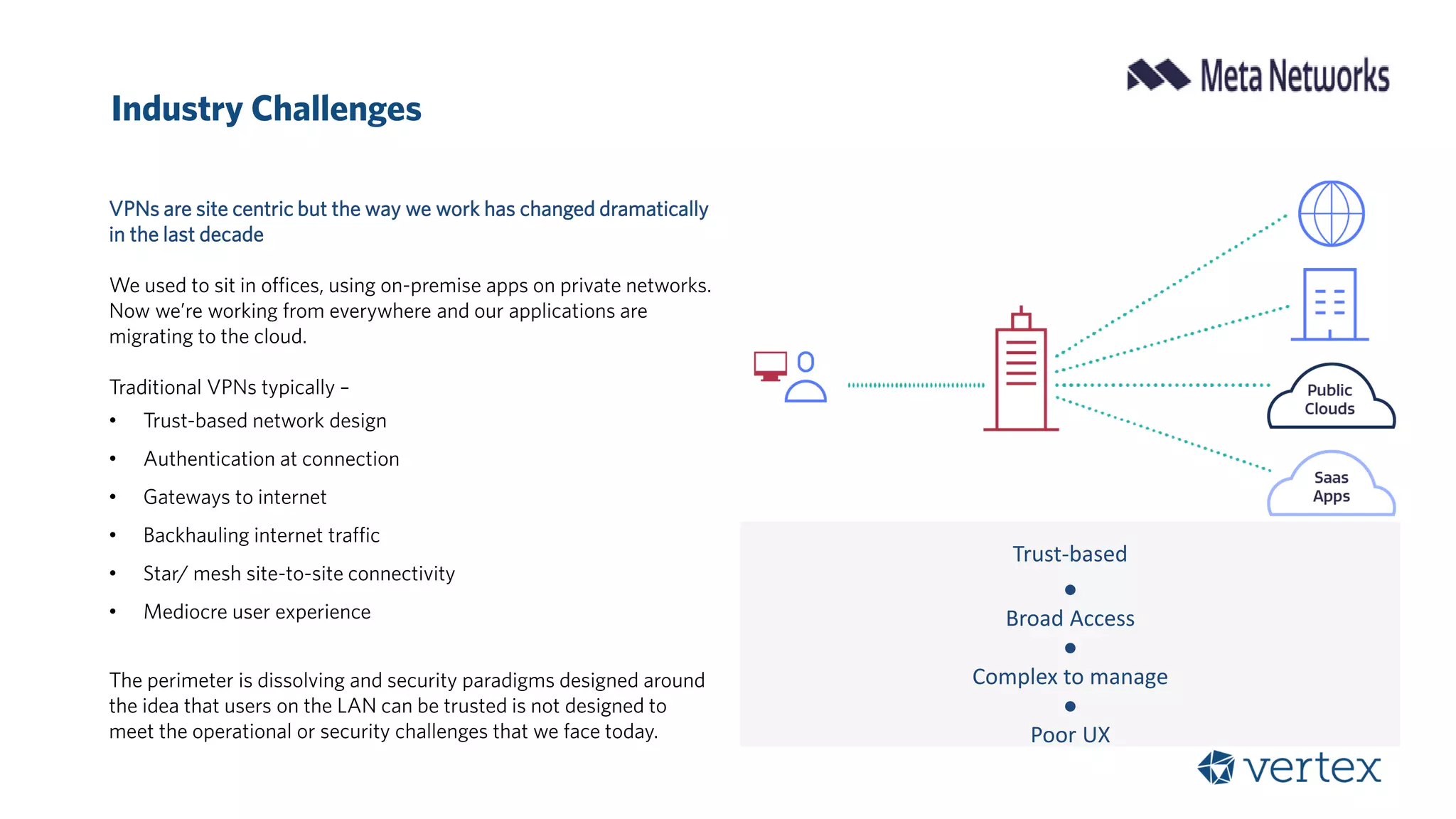 Cybersecurity | Meta Networks: Software defined perimeter platform | PPT