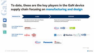 Third-Generation Semiconductor: The Next Wave? | PDF