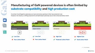 Third-Generation Semiconductor: The Next Wave? | PDF