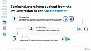 Third-Generation Semiconductor: The Next Wave? | PDF