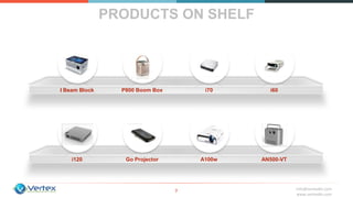 Vertex profile Aiptek projector | PPTX