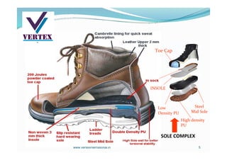 Vertex safety international, Kanpur | PDF