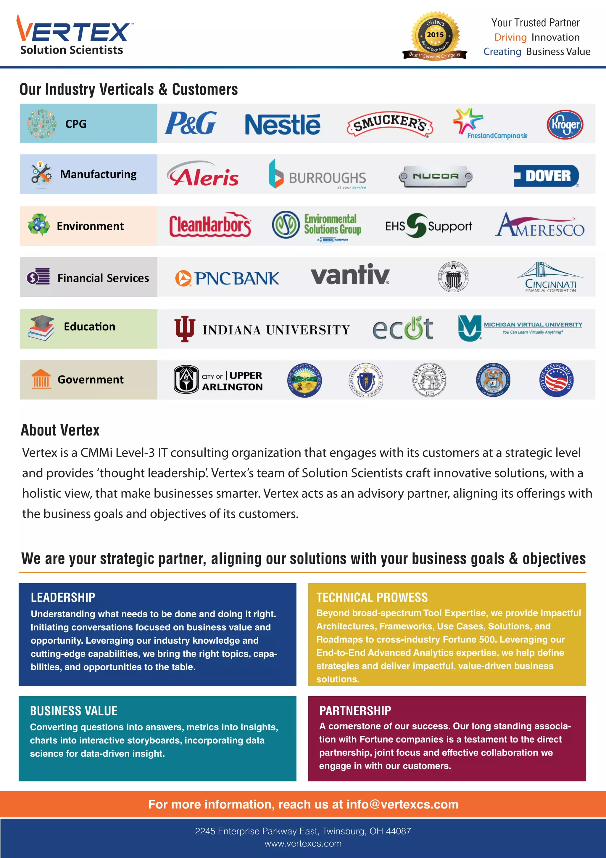 Our Sitecore Service Offerings | PDF