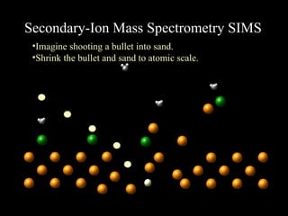 TOF-SIMS Machine and software. | PPT