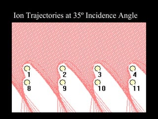 TOF-SIMS Machine and software. | PPT