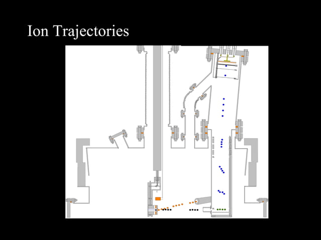TOF-SIMS Machine and software. | PPT | Chemistry | Science