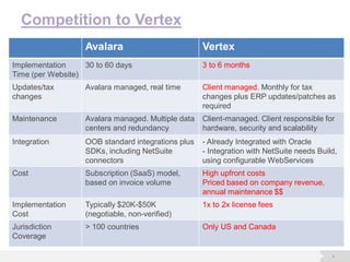 Using WebServices with Vertex | PPT