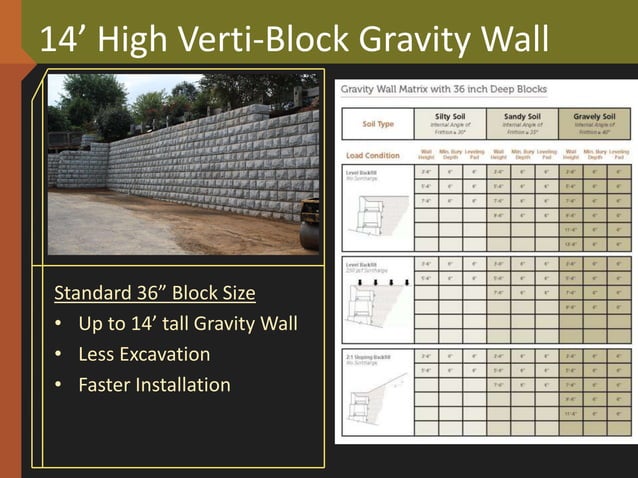 Verti-Block by Can Ridge Industries | PPT