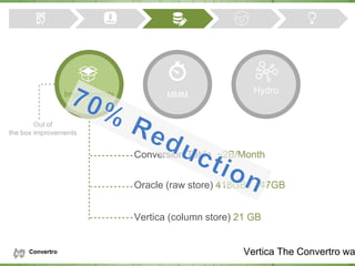 Vertica the convertro way | PPTX