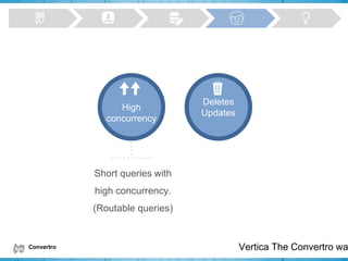 Vertica the convertro way | PPTX
