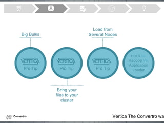 Vertica the convertro way | PPT