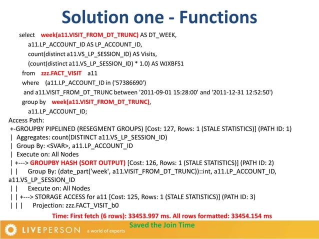 Vertica architecture | PPT