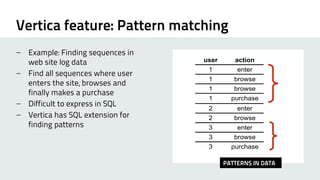 A short introduction to Vertica | PPT