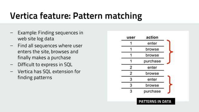 A short introduction to Vertica | PPT