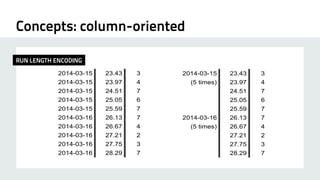 A short introduction to Vertica | PPT
