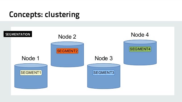 A short introduction to Vertica
