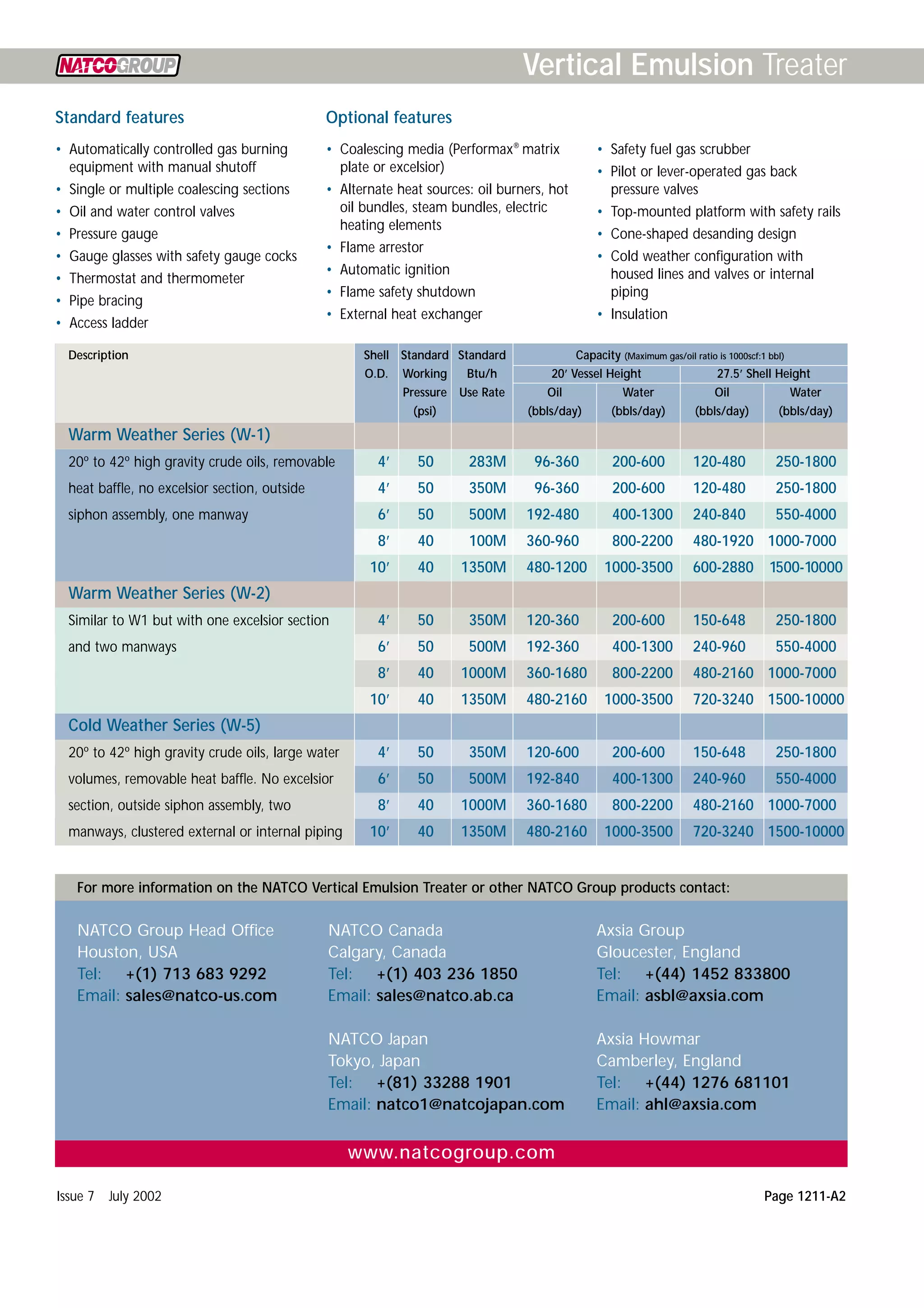 Vertical emulsion-treater | PDF