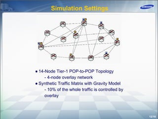 Improving the Interaction between Overlay Routing and Traffic Engineering | PPT