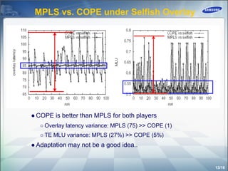 Improving the Interaction between Overlay Routing and Traffic Engineering | PPT
