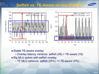 Improving the Interaction between Overlay Routing and Traffic Engineering | PPT