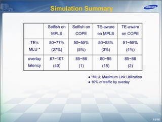 Improving the Interaction between Overlay Routing and Traffic Engineering | PPT