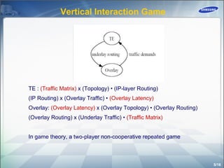 Improving the Interaction between Overlay Routing and Traffic Engineering | PPT
