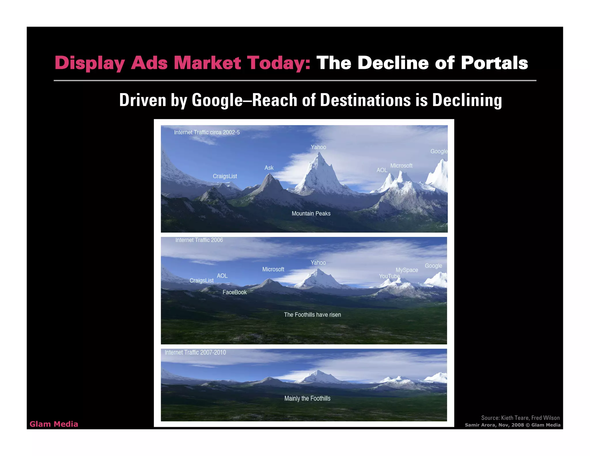 Vertical Networks V10 | PDF