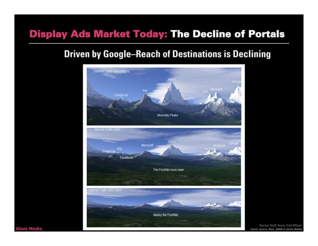 Vertical Networks V10 | PPT