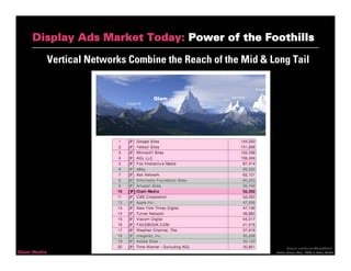 Vertical Networks V10 | PPT