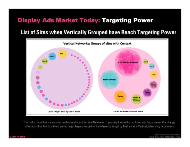 Vertical Networks V10 | PPT
