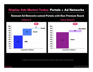 Vertical Networks V10 | PPT