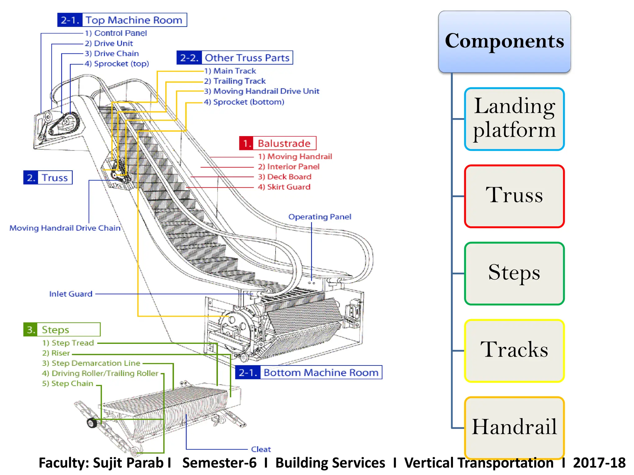 VERTICAL__-TRANSPORT lifts and escalator | PDF