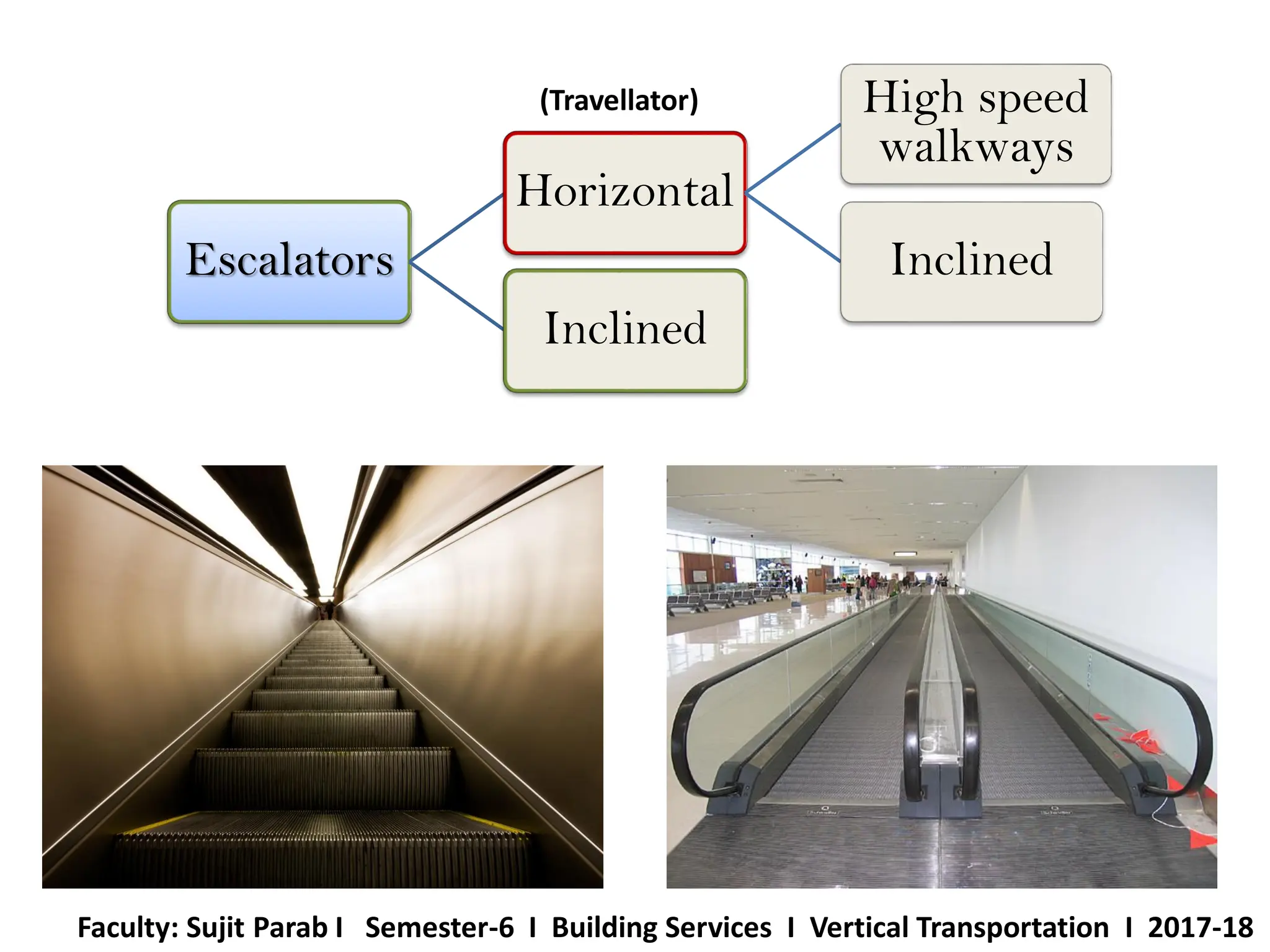 VERTICAL__-TRANSPORT lifts and escalator | PDF