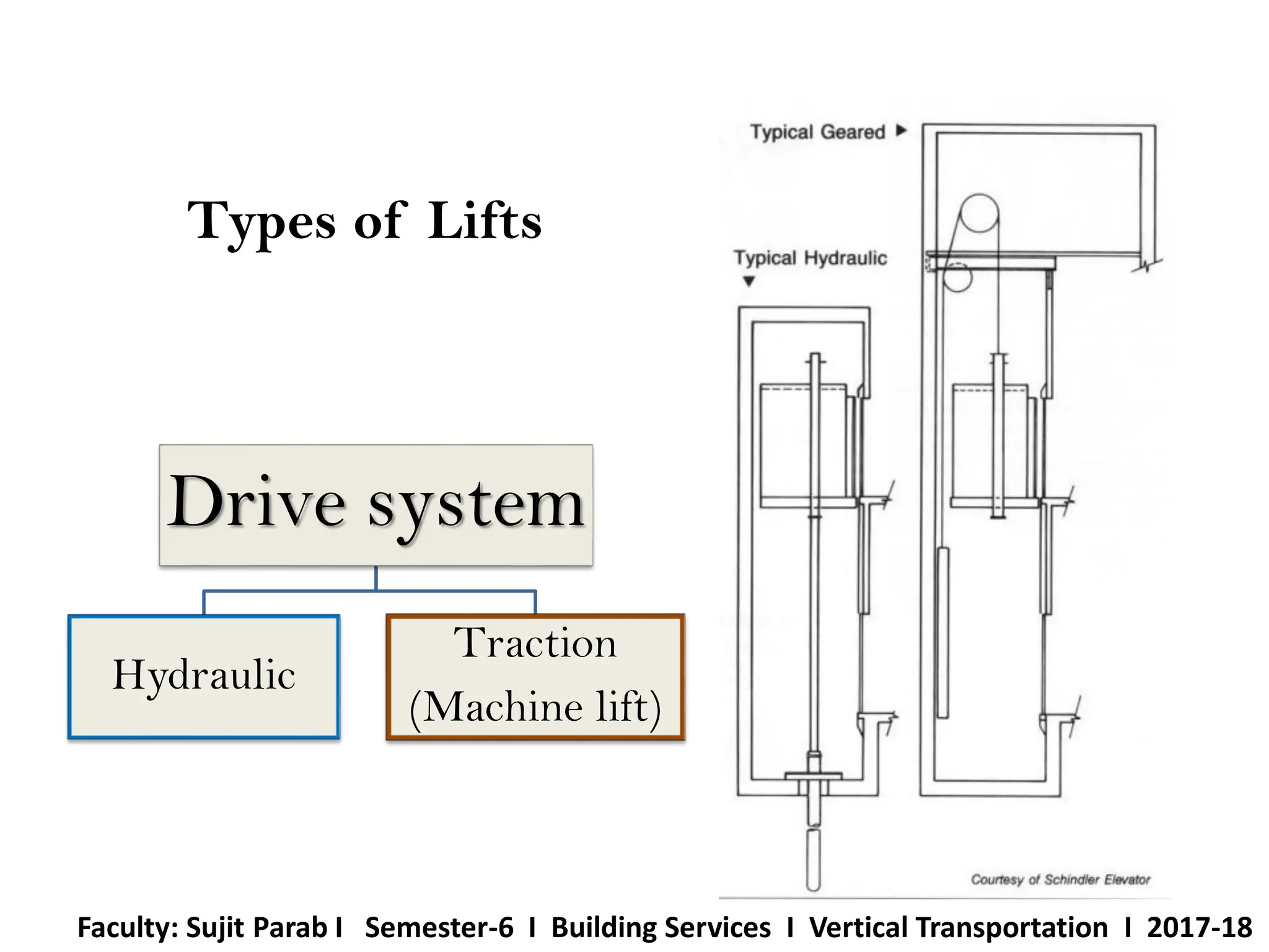 VERTICAL__-TRANSPORT lifts and escalator | PDF