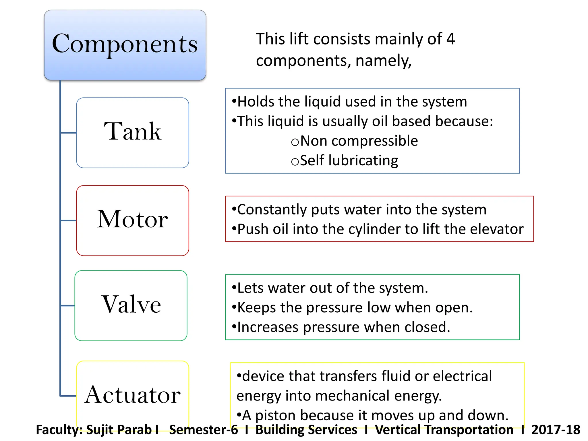 VERTICAL__-TRANSPORT lifts and escalator | PDF