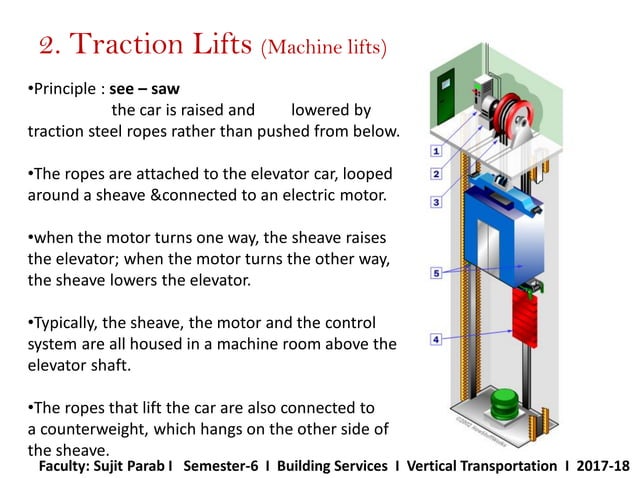VERTICAL__-TRANSPORT lifts and escalator | PPT