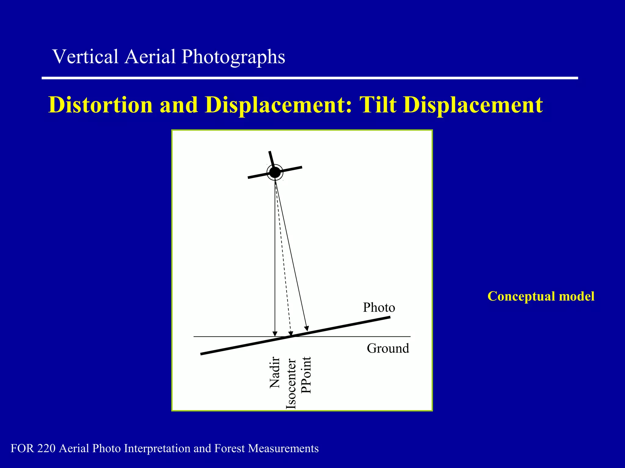 Vertical aerial photographs | PPT