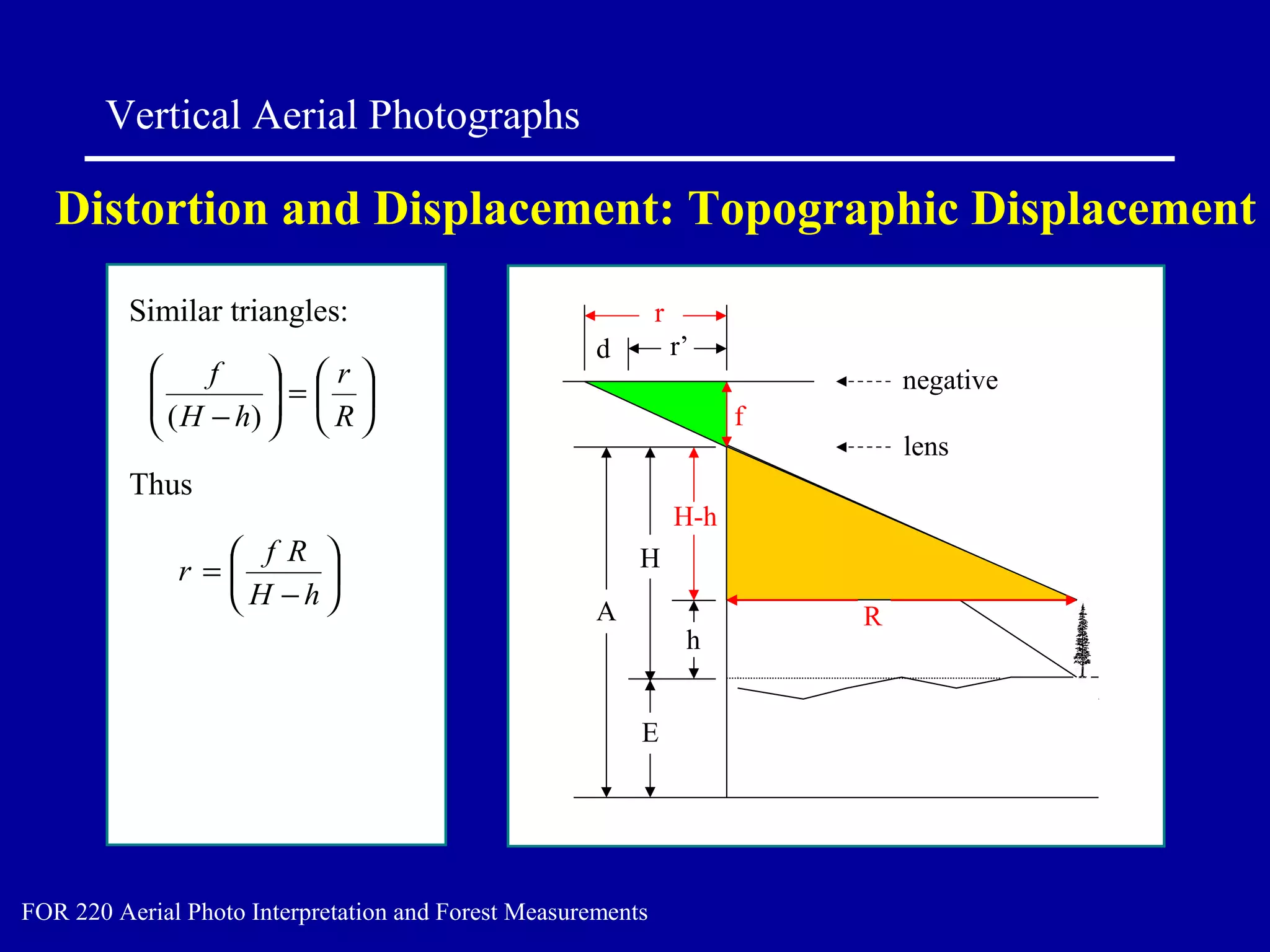Vertical aerial photographs | PPT