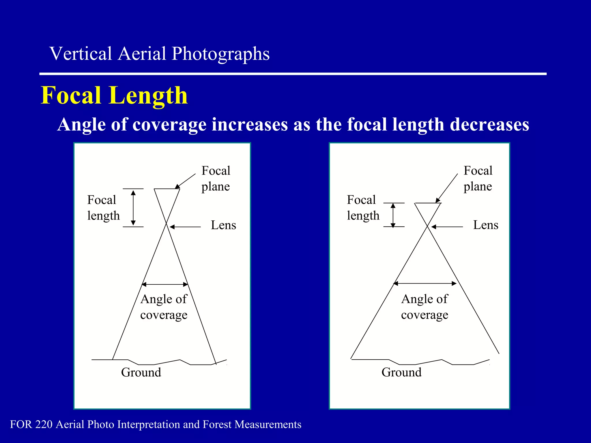 Vertical aerial photographs | PPT