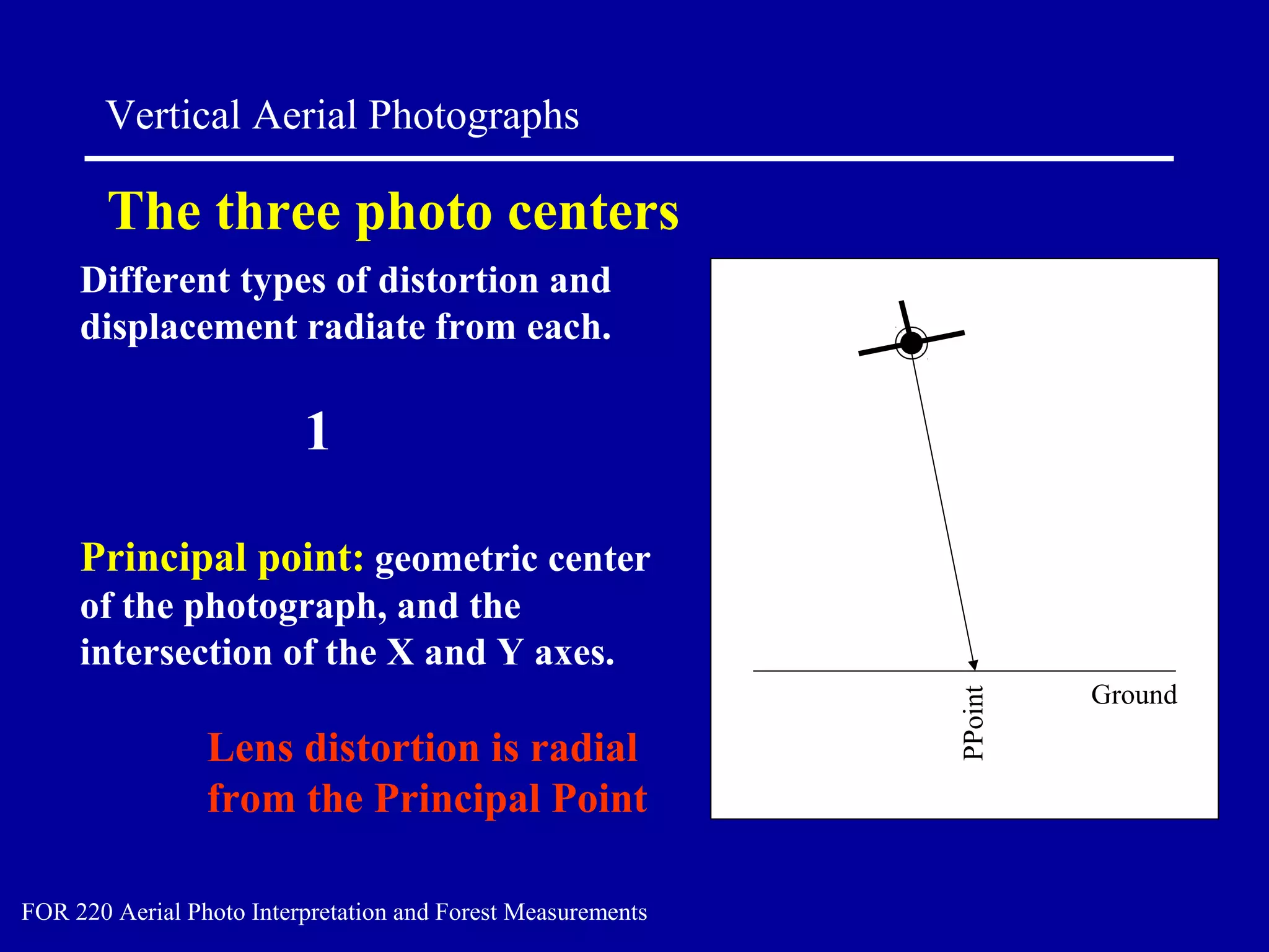 Vertical aerial photographs | PPT