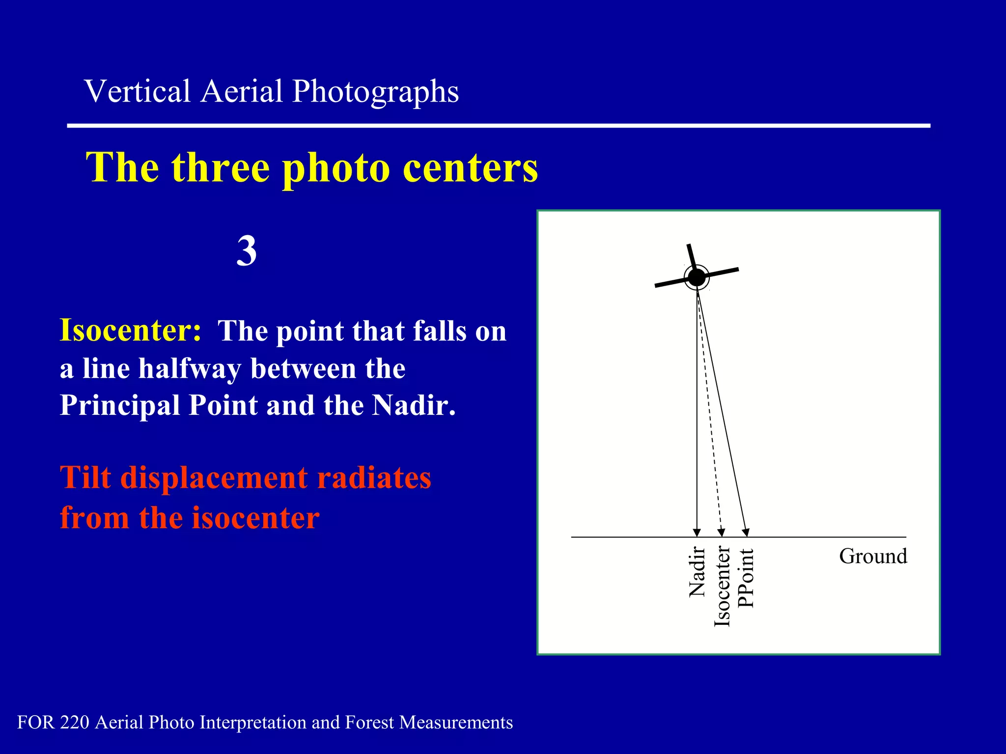 Vertical aerial photographs | PPT
