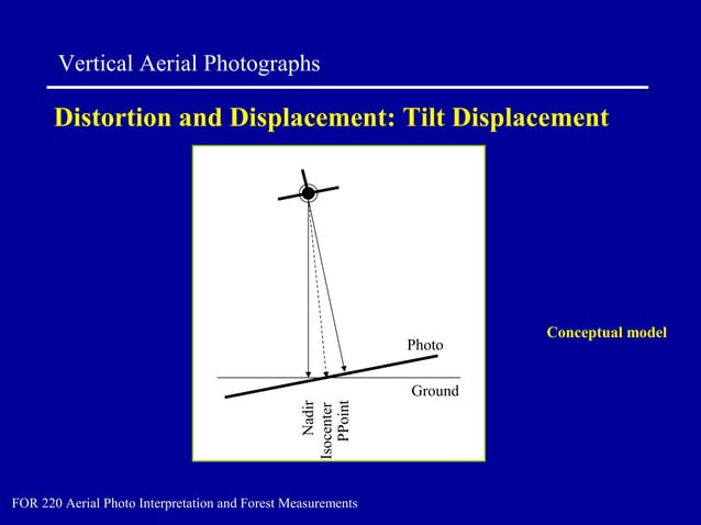 Vertical aerial photographs | PPT
