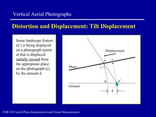 Vertical aerial photographs | PPT