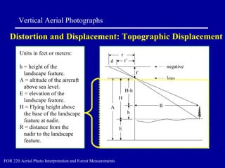 Vertical aerial photographs | PPT