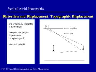 Vertical aerial photographs | PPT