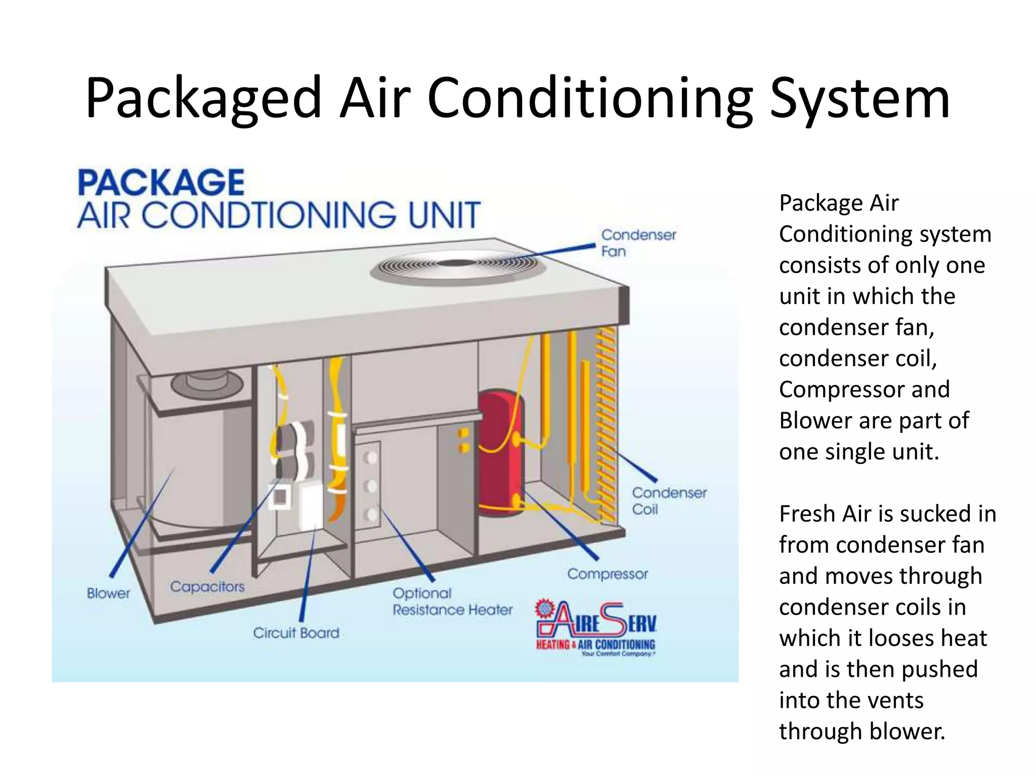 Vertical air conditioning system | PPTX