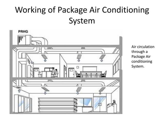 Vertical air conditioning system | PPTX