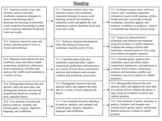 Vertical alignment | PPT